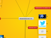 Máquinas y Mecanismos - Mind Map